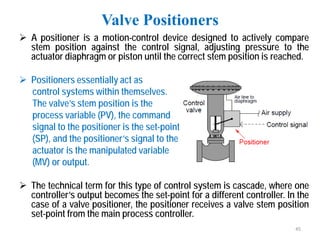 Control Valves .pdf