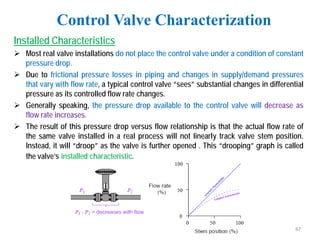 Control Valves .pdf