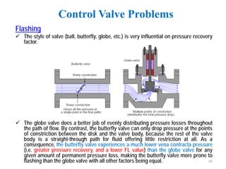 Control Valves .pdf