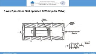 Control Valves used in Fluid Power Systems | PPT