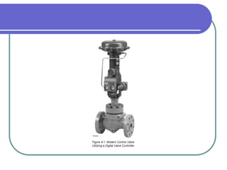 Control Valves Introduction to control valves .ppt