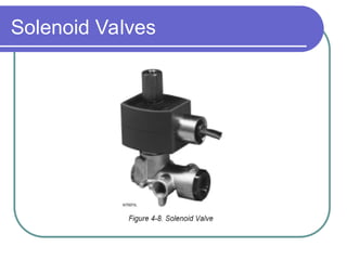 Control Valves Introduction to control valves .ppt