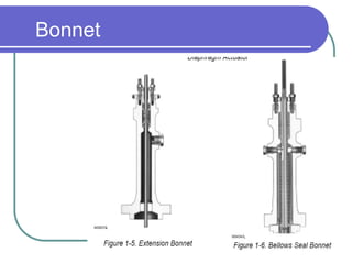Control Valves Introduction to control valves .ppt