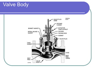 Control Valves Introduction to control valves .ppt