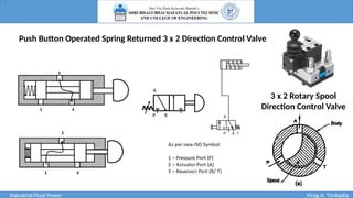 Diagram of Control Valves used in Industrial Fluid Power.pptx