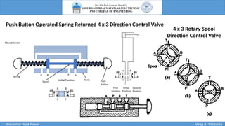 Diagram of Control Valves used in Industrial Fluid Power.pptx