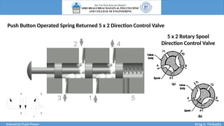 Diagram of Control Valves used in Industrial Fluid Power.pptx
