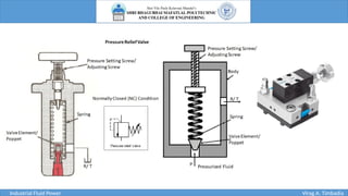 Diagram of Control Valves used in Industrial Fluid Power.pptx