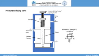 Diagram of Control Valves used in Industrial Fluid Power.pptx