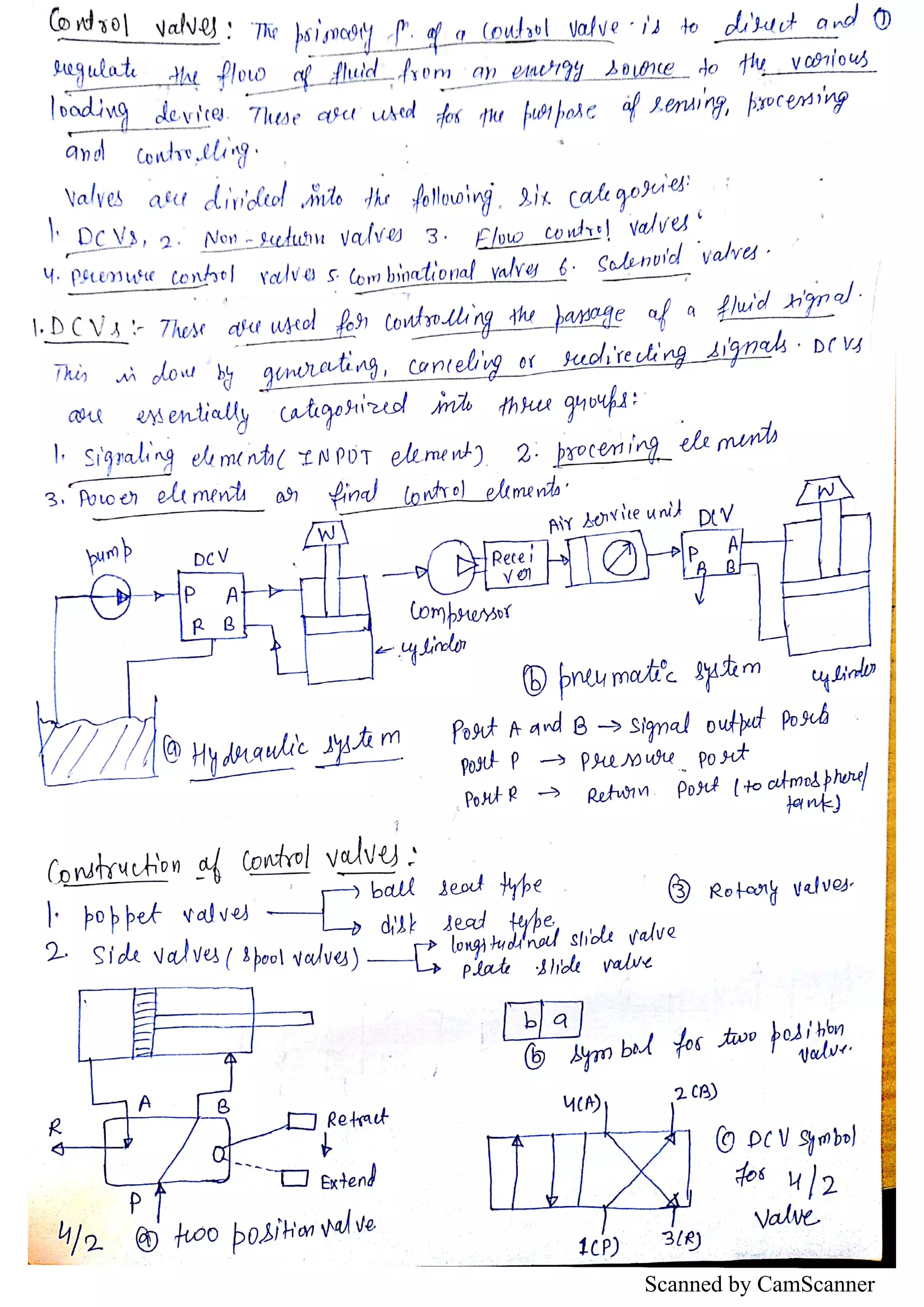 Control valves in mechatronics engineering | PDF