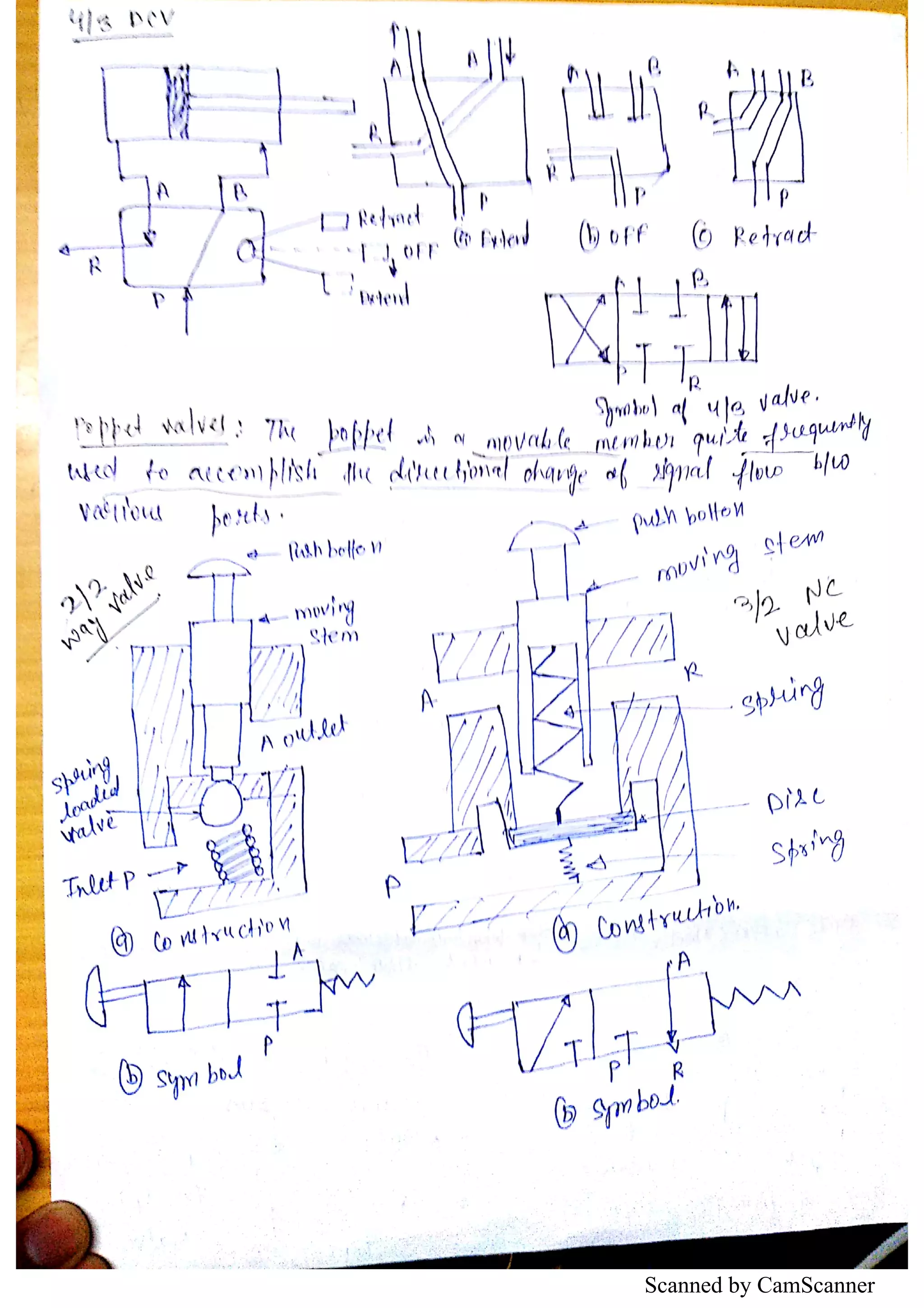 Control valves in mechatronics engineering | PDF