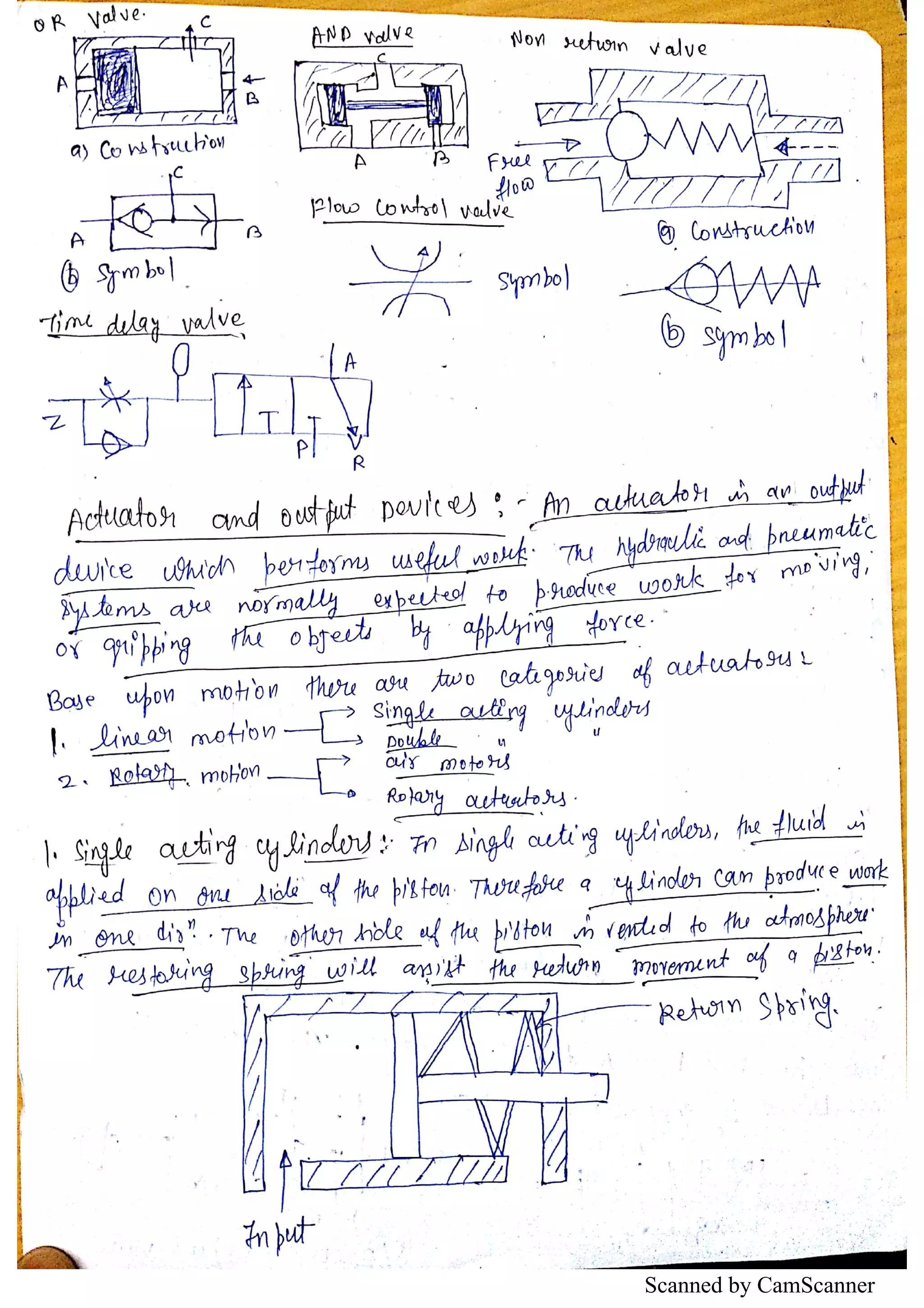 Control valves in mechatronics engineering | PDF