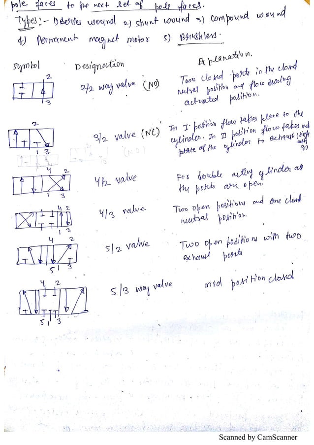 Control valves in mechatronics engineering | PDF
