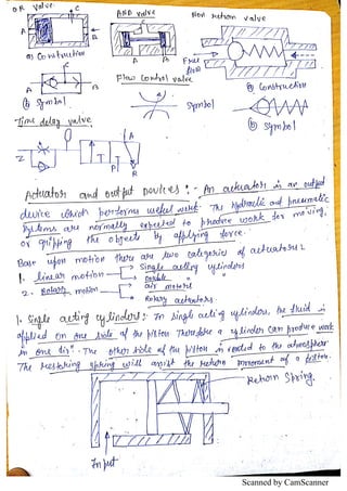 Control Valves In Mechatronics Engineering Pdf