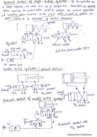 Control valves in mechatronics engineering | PDF