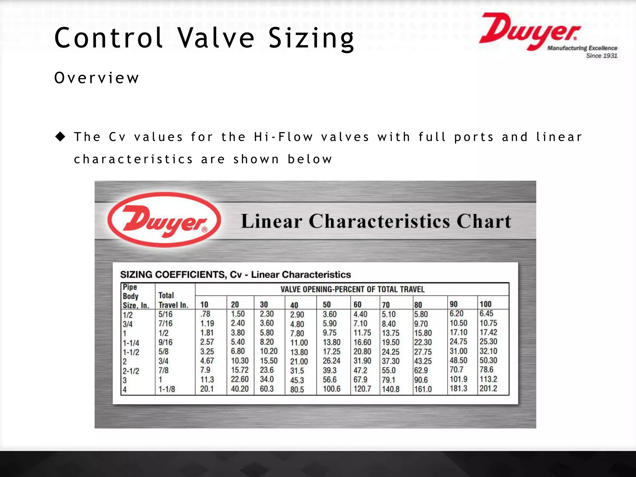 Control Valve Sizing | PPTX