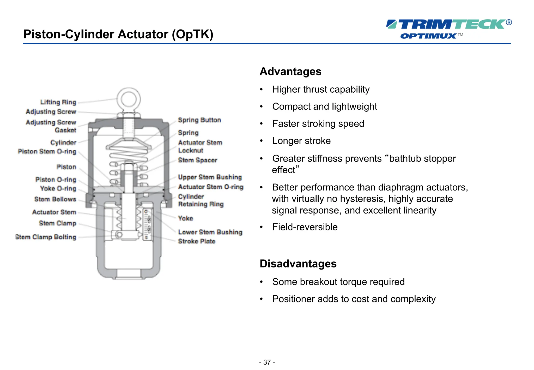 Basic Training - Control Valves Training .pdf