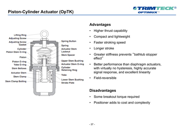Basic Training - Control Valves Training .pdf