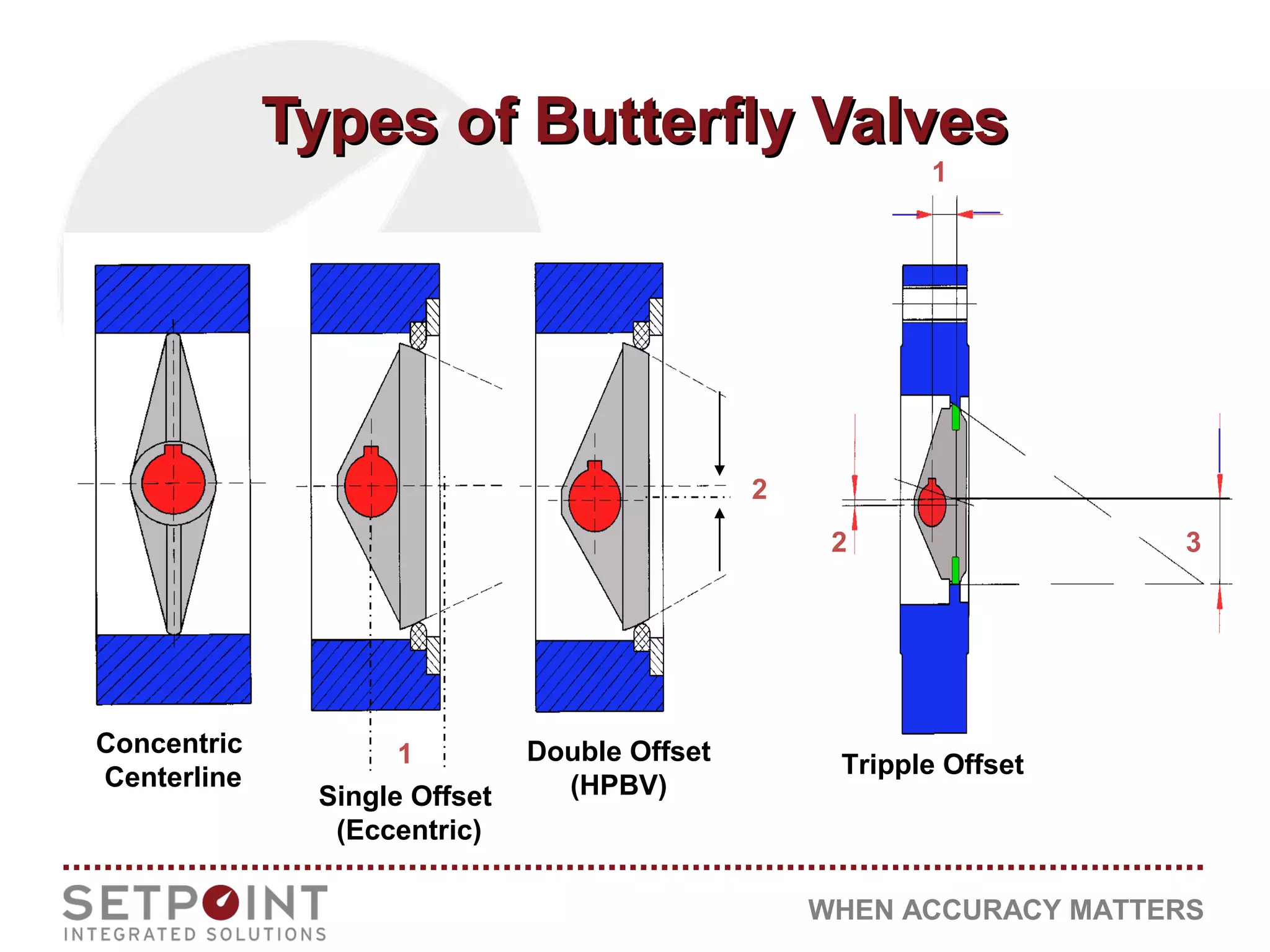 Control Valve Types | PPT