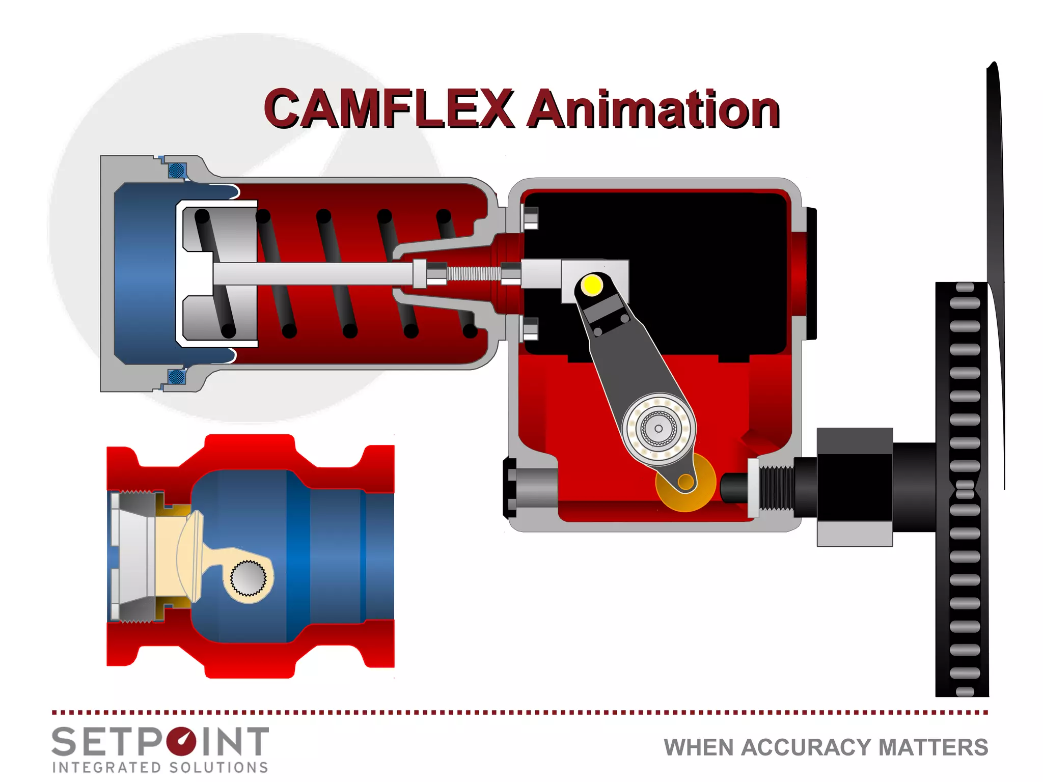 Control Valve Types | PPT