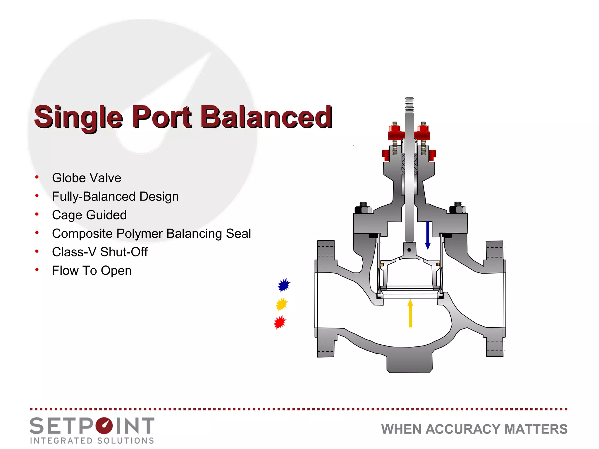 Control Valve Types | PPT