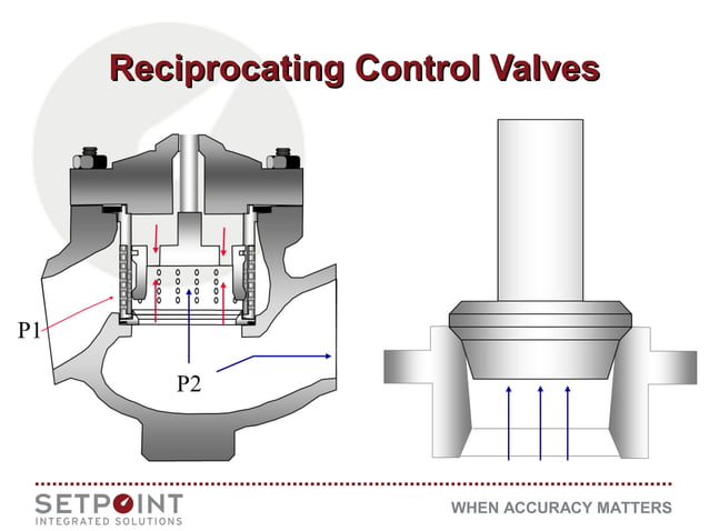 Control Valve Types | PPT | Auto Type | Automotive
