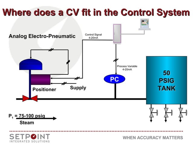 Control Valve Types | PPT | Auto Type | Automotive
