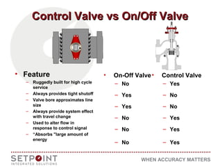 Control Valve Types | PPT