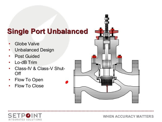 Control Valve Types