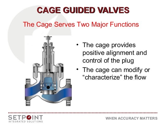 Control Valve Types