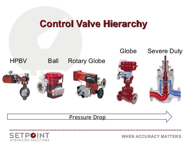 Control Valve Types