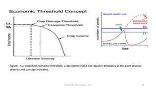 Control weeds, diseases and insects in field crops | PPTX