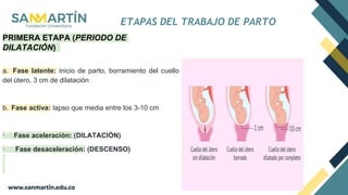 Control Y EVALUACION del Trabajo de Parto Normal, (Partograma) 2.pptx
