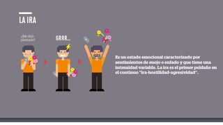 Control Y Manejo De La Ira Pdf