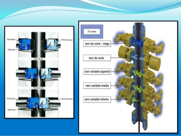 Control y monitoreo (seguridad)