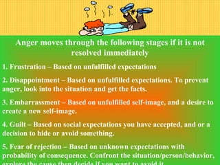 Control your anger | PPT