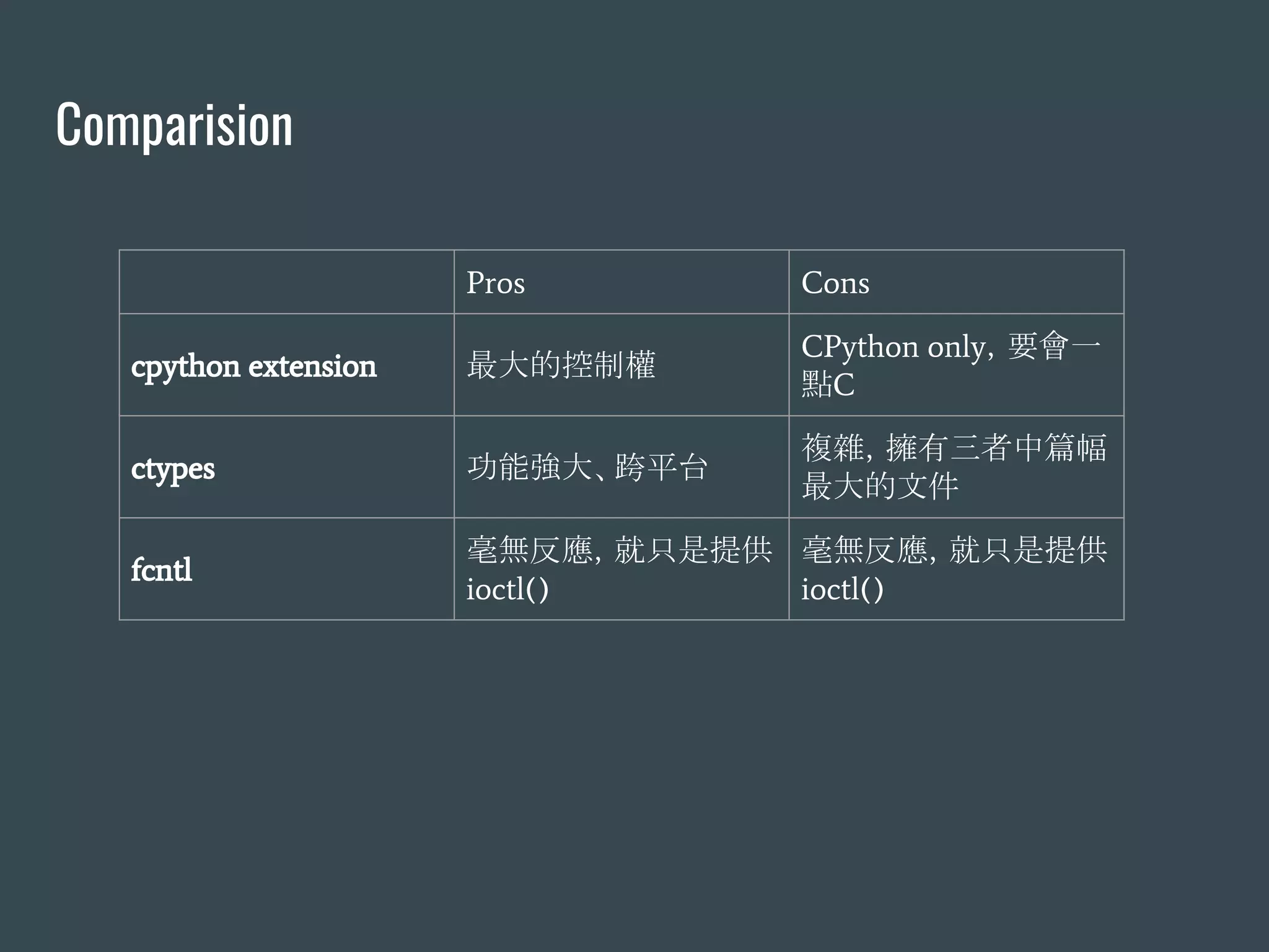 Taipei.py 2018 - Control device via ioctl from Python | PDF | Programming Languages | Computing