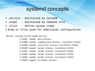 Control your service resources with systemd | PPT