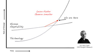 Controlyse adaptive business control | PPT