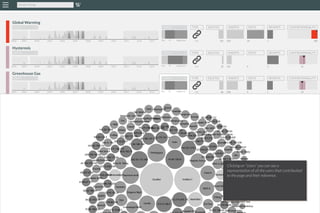 Contropedia - Mockup | PDF | Social Networking | Internet