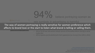 Femvertising & Woman Empowerment for Communication | PPT