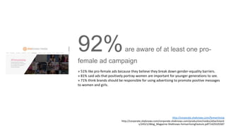 Femvertising and Woman Empowerment for Advertising 2015 | PPT