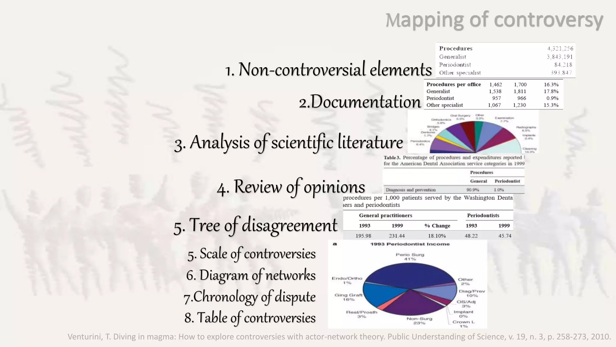 Controversies in periodontics | PPTX