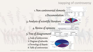 Controversies in periodontics | PPTX