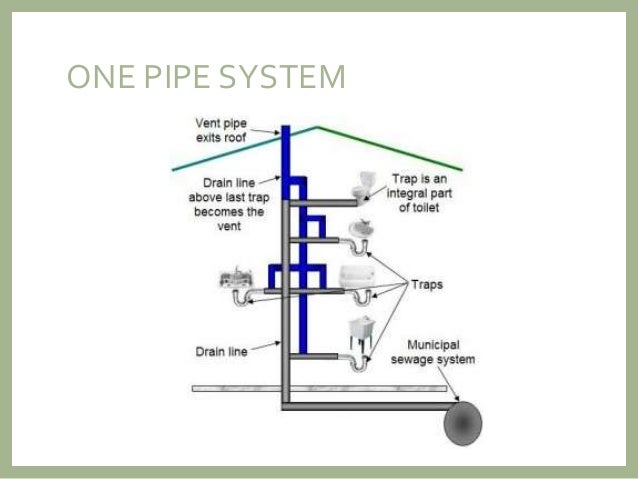 Contruction and services