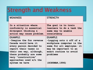 the Contructivist approach | PPTX