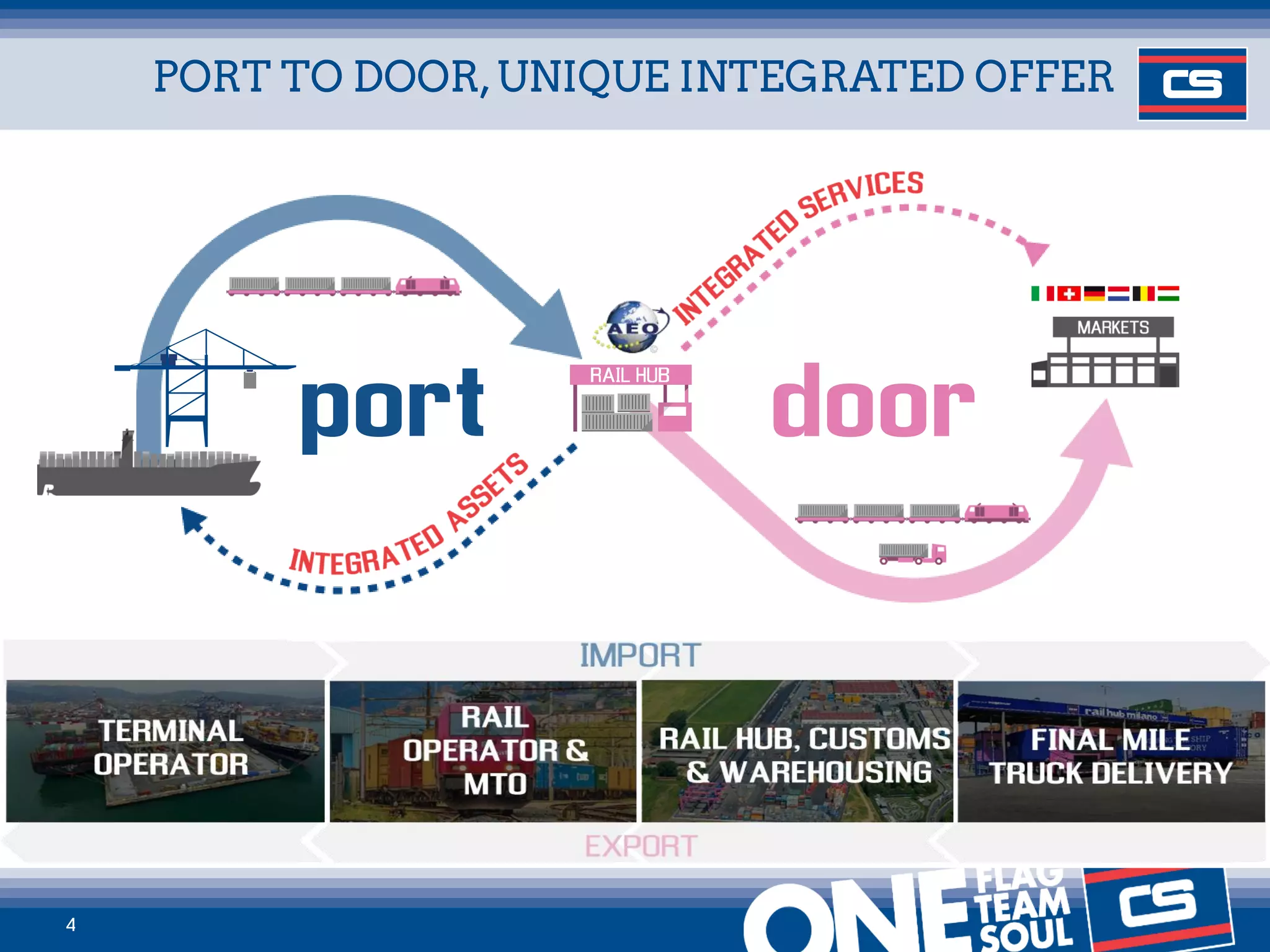 Contship - Rail Hub Milano | PDF