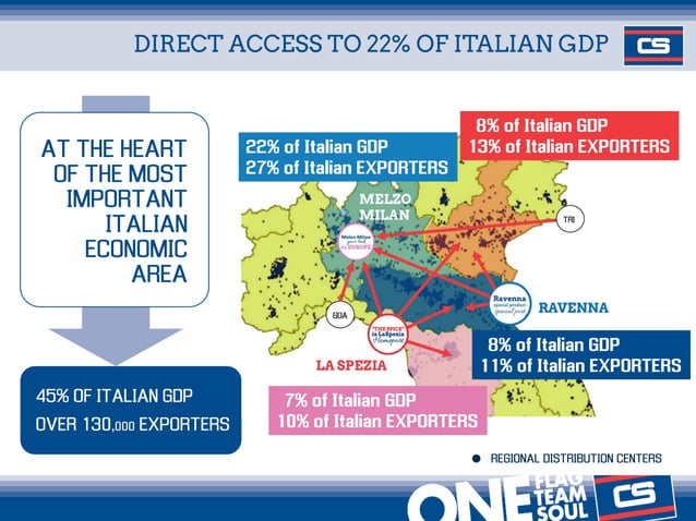 Contship - Rail Hub Milano | PPT