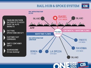 Contship - Rail Hub Milano | PDF