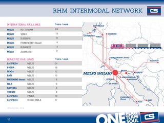 Contship - Rail Hub Milano | PDF